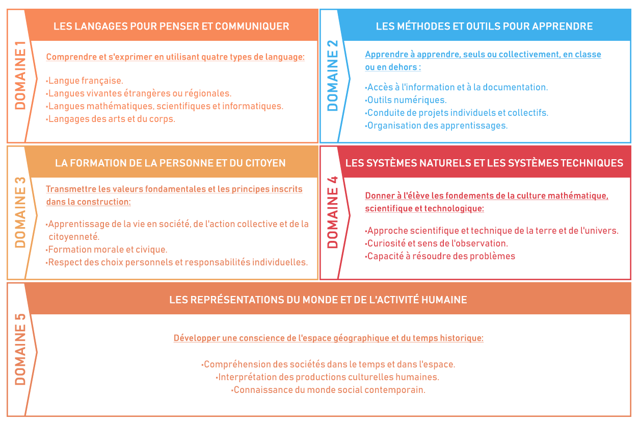 Élémentaire – AL JABR